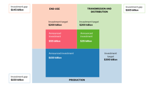 Financial instruments for a green hydrogen transition | Industrial ...